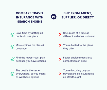How to Compare Travel Insurance Companies (Updated June 2022)
